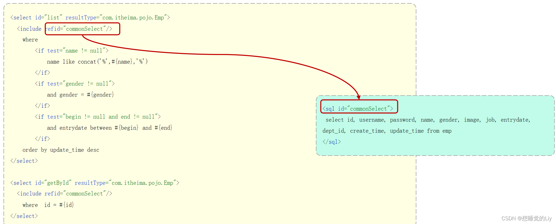 Mybatis-XML映射文件_mybatis xml for-CSDN博客
