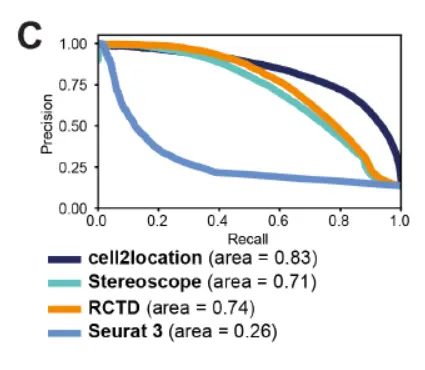 10X单细胞和空间联合分析的方法---cell2location-CSDN博客