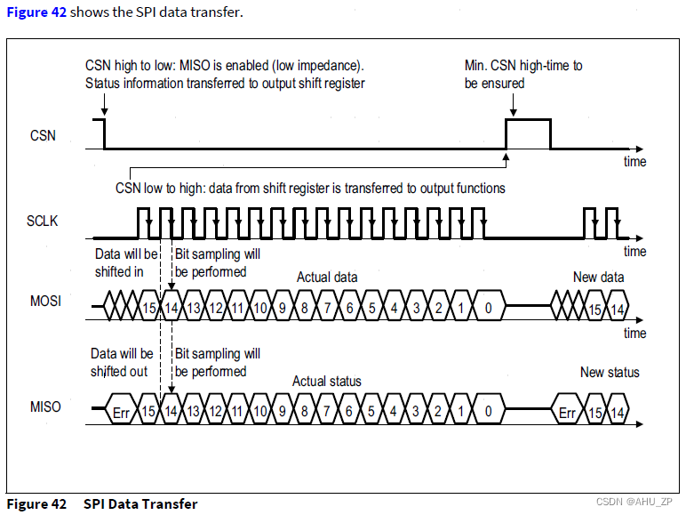TLE9255_tle9255是spi写入唤醒帧-CSDN博客