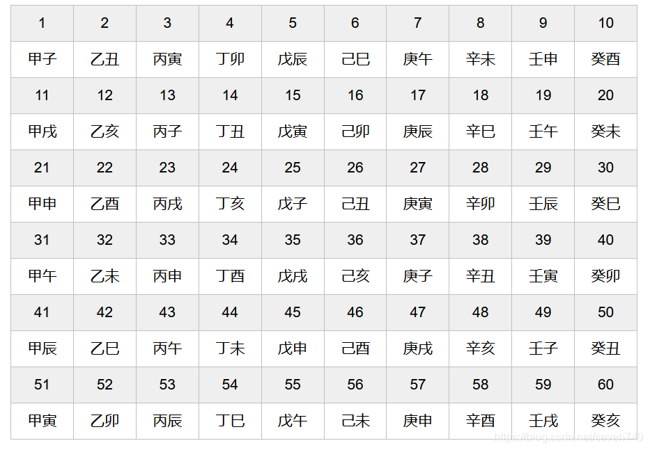 Buu-crypto-猪圈密码及其变异，天干地支＋甲子-write up-CSDN博客