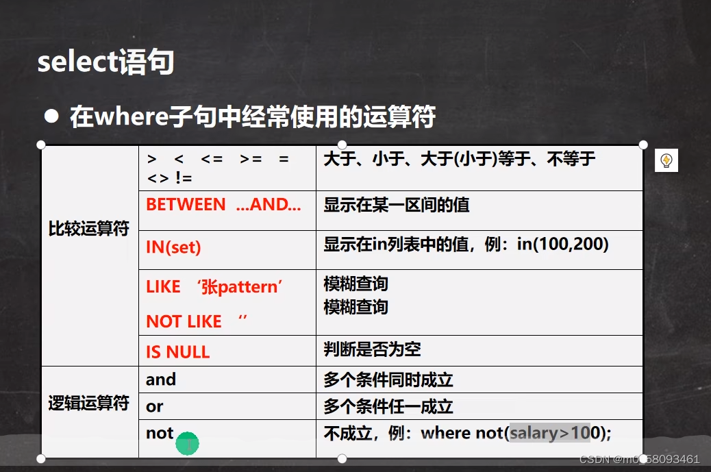 SQL查询基础：SELECT,WHERE,ORDERBY示例,-CSDN博客