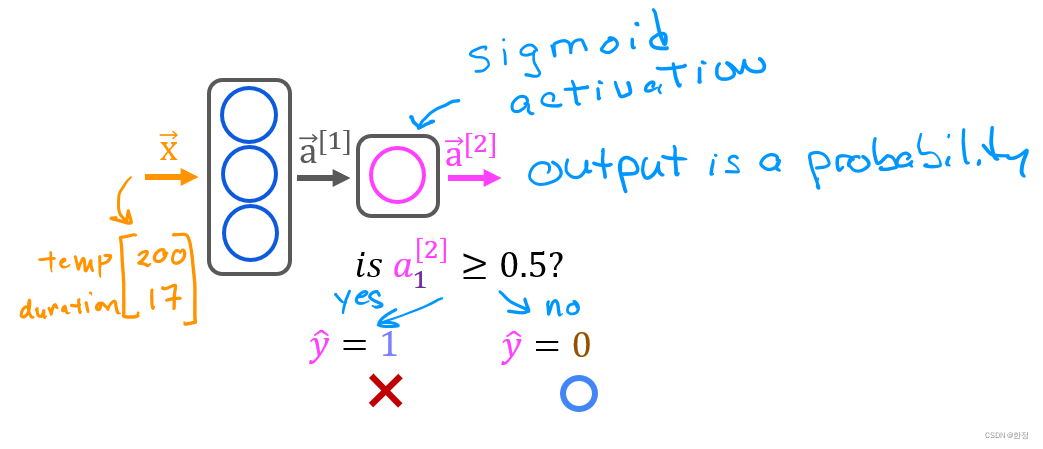 C2_W1_Lab02_CoffeeRoasting_TF吴恩达_中英_pytorch_optional lab - simple neural network-CSDN博客