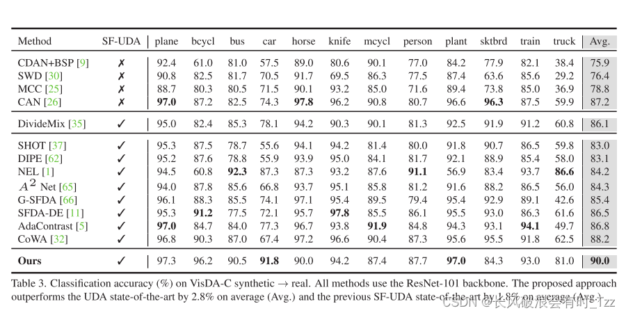 CVPR2023_Guiding Pseudo-labels with Uncertainty Estimation for Source-free Unsupervised Domain论文 ...