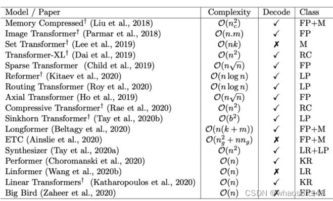 Transformer23_23年transformer变体-CSDN博客