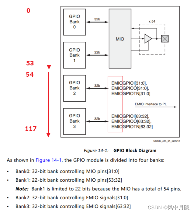 ZYNQ之EMIO详解与例程说明-CSDN博客