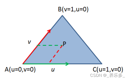 python：Möller–Trumbore射线三角面相交算法_m枚ller-trumbore-CSDN博客