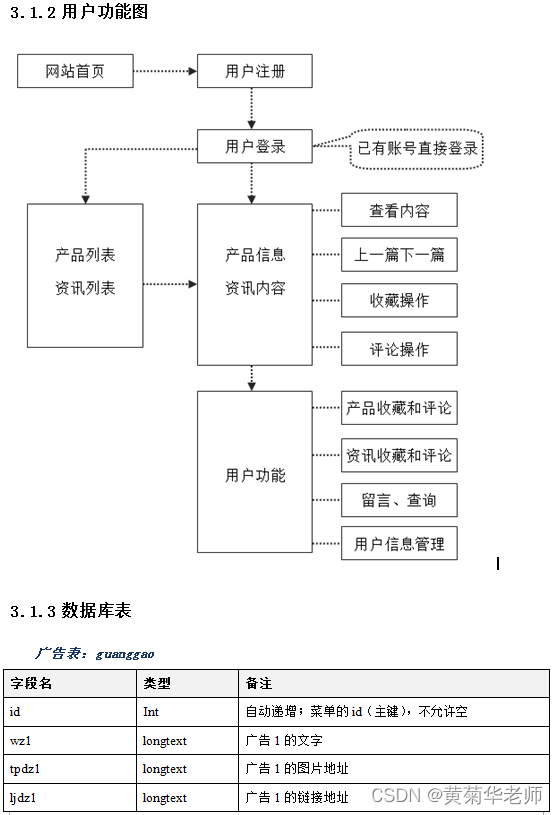 Python毕业设计作品基于django框架企业公司网站毕设成品（8）毕业设计论文模板django企业模板 Csdn博客