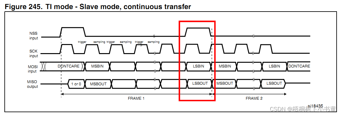 05-SA8155 QNX SPI 全双工通讯_8155 soc mcu-CSDN博客