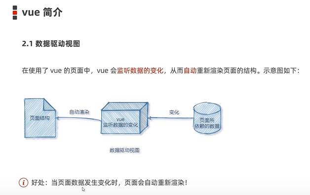 前端学习笔记202303学习笔记第四天-Vue3.0-vue的特性1-CSDN博客