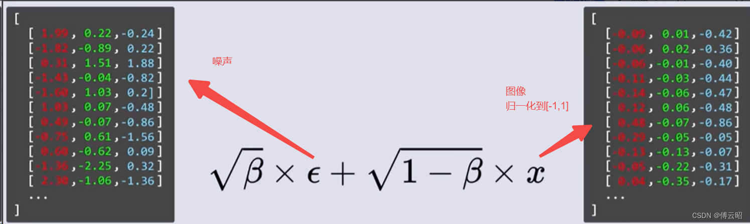 huggingface的diffusers训练stable diffusion记录_huggingface diffusers-CSDN博客