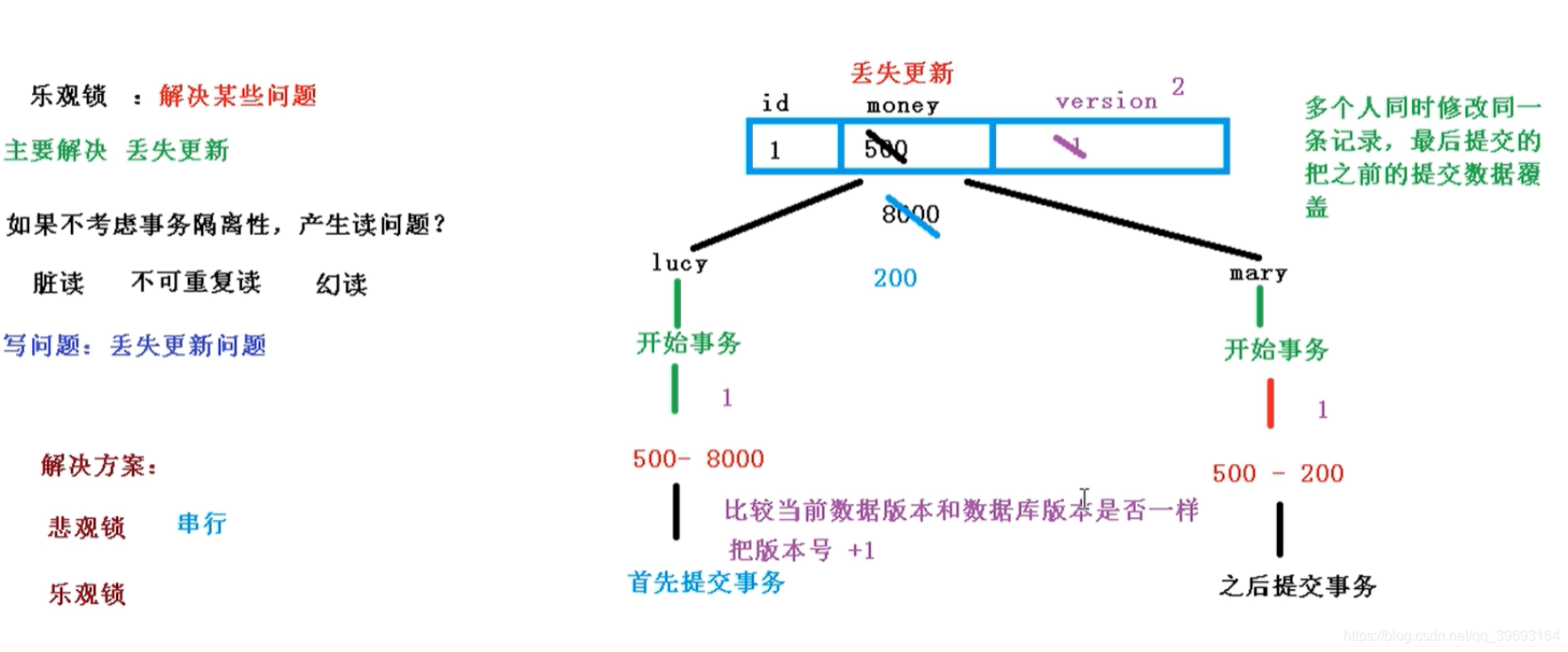 Mybatis中乐观锁插件和分页插件的使用mybatis356 乐观锁 分页 Interceptor Csdn博客