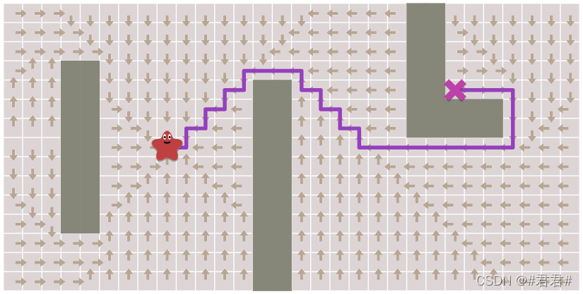 A* 算法简介 from Red Blob Games (译文)_redblockgame-CSDN博客