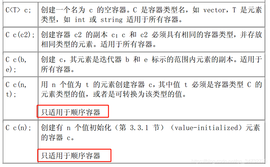 标准库——vector/list/deque类型_dequeue是基于list实现的么-CSDN博客