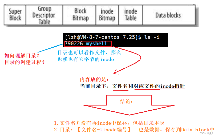 什么叫做 inode ？带你理解 inode 和对于创建文件和删除文件时 inode 都提供了哪些帮助。_文件名 inode-CSDN博客