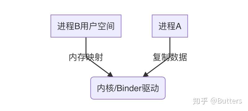 Android Binder机制详解与OpenBinder框架-CSDN博客
