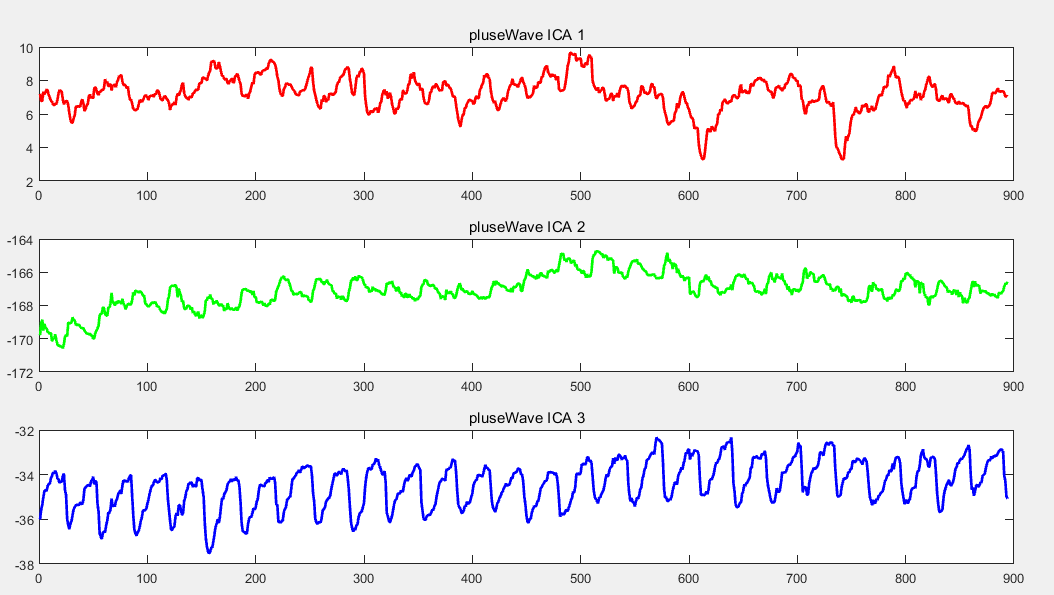 MATLAB subplot绘制子图_matlab画子图-CSDN博客