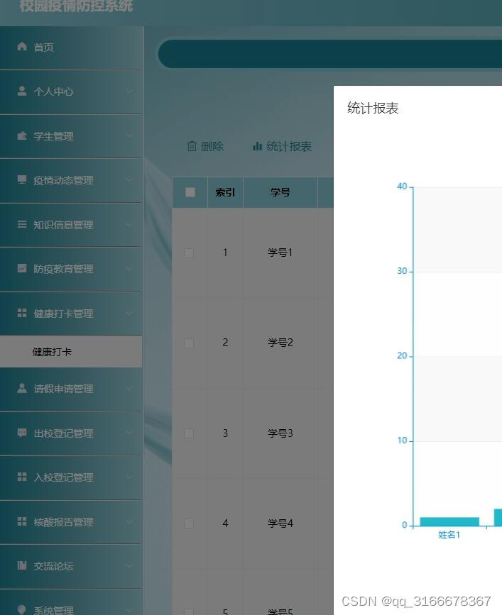 Pythondjango校园师生出入登记系统m94q1python开发校外来访人员扫码进校程序 Csdn博客