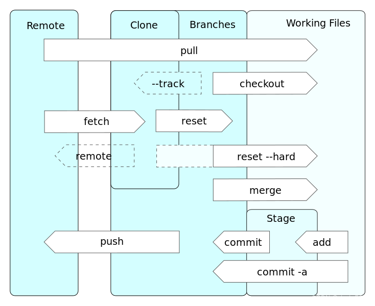 【笔记】EasyHPC - Git入门教程_超算习堂用户密码ehpc-CSDN博客