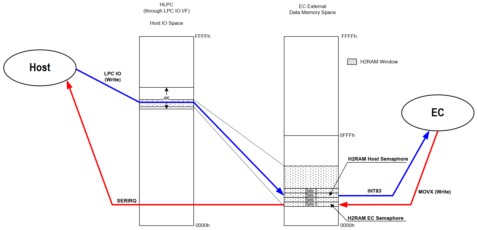 ITE EC（IT81202）--- SMFI模块手册翻译_ite ec csdn-CSDN博客