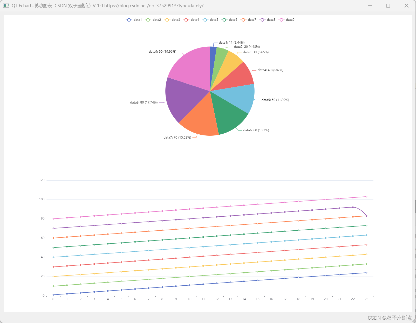QT Echarts 联动共享数据表图 使用详解_qt + echarts-CSDN博客