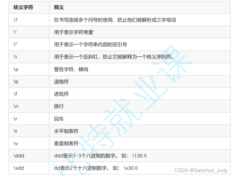 C语言学习指南：转义字符、注释及提升技巧-CSDN博客