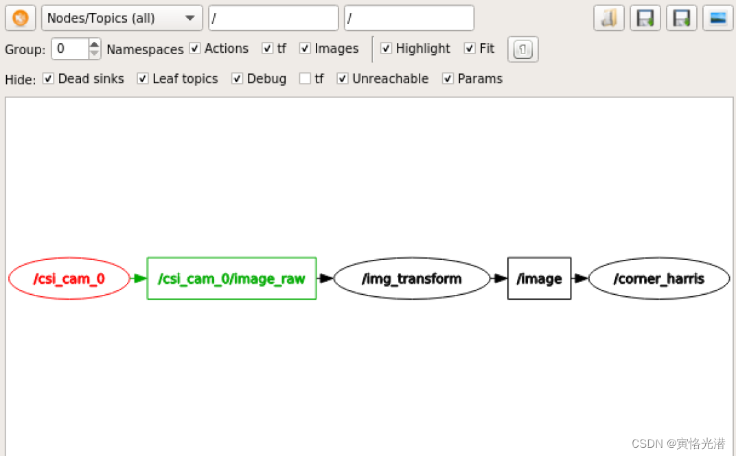 OpenCV(opencv_apps)在ROS中的视频图像的应用（重点讲解哈里斯角点的检测）_ros wiki opencv app-CSDN博客