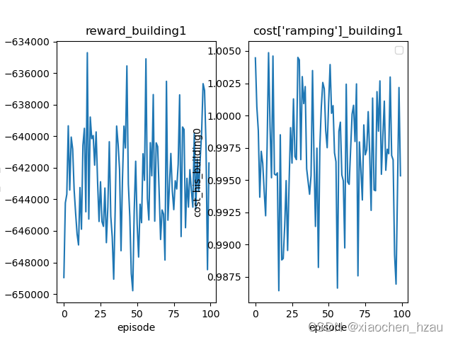 citylearn模块的reward function奖励函数设计-CSDN博客