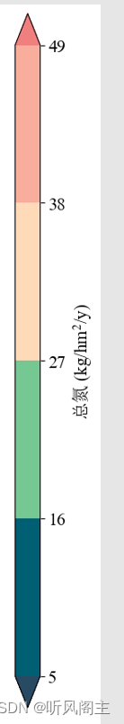 Matplotlib（plt）同一标签中同时使用中英文字体matlab图标题同时有中英文 Csdn博客 4483