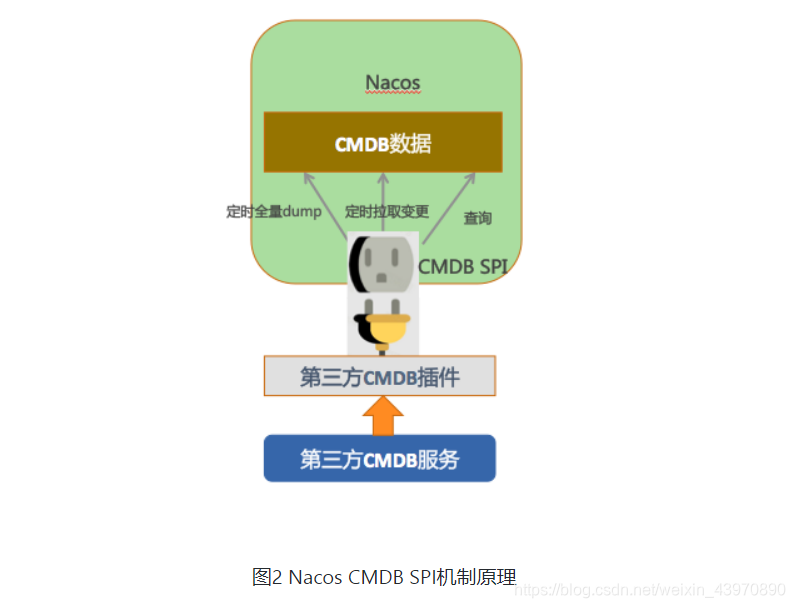 如何打通CMDB，实现就近访问_就近访问 cmdb-CSDN博客