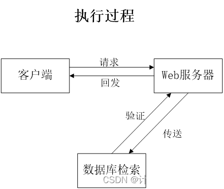 【附源码】固定资产管理系统(源码+数据库+论文+ppt齐全)java开发ssm框架javaweb javaee项目，可做计算机毕业设计或课程设计_开源固定资产管理系统-CSDN博客