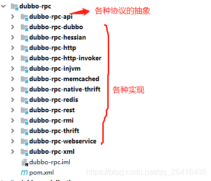 dubbo项目简介_dubbo-remoting-p2p-CSDN博客