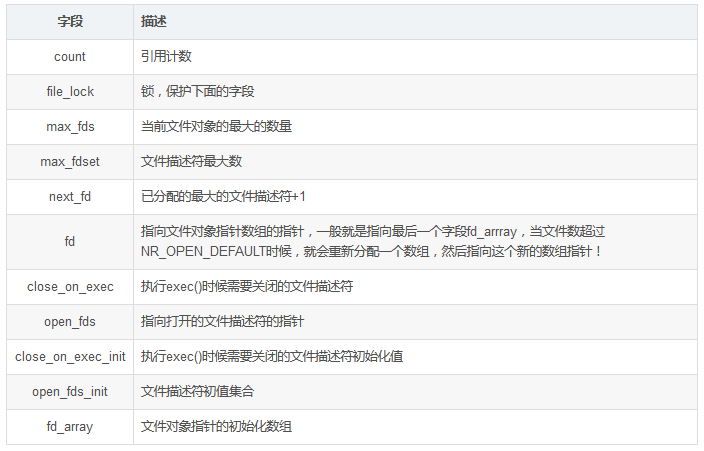 Linux 虚拟文件系统四大对象：超级块、inode、dentry、file之间关系_dentry inode-CSDN博客