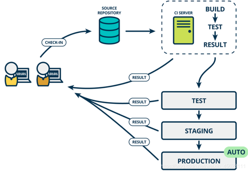 Jenkins+GitLab+SonnarQube搭建CI/CD全流程_cicd集成sonar 流程图-CSDN博客