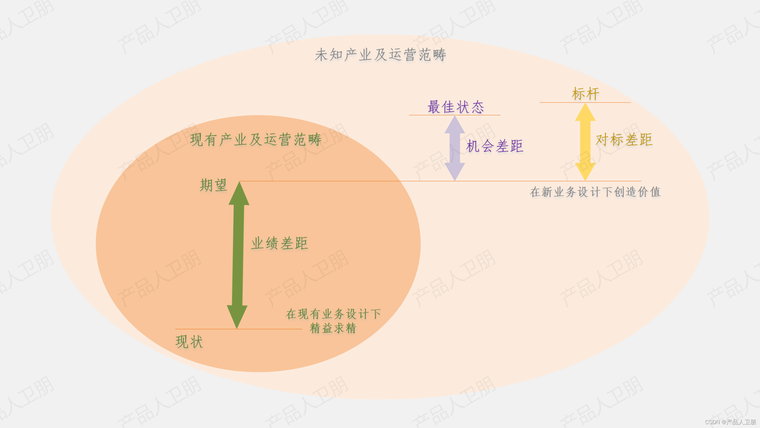 【第44例】华为战略方法论：BLM差距分析_blm模型中的“差距分析”主要包含哪两个方面?-CSDN博客