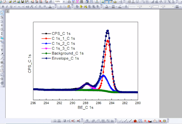 Origin如何美化XPS分峰后数据-科学指南针_origin怎么处理xps数据-CSDN博客