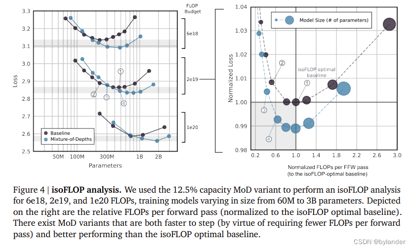 【论文速读】MOD，《Mixture-of-Depths: Dynamically allocating compute in transformer-based language ...