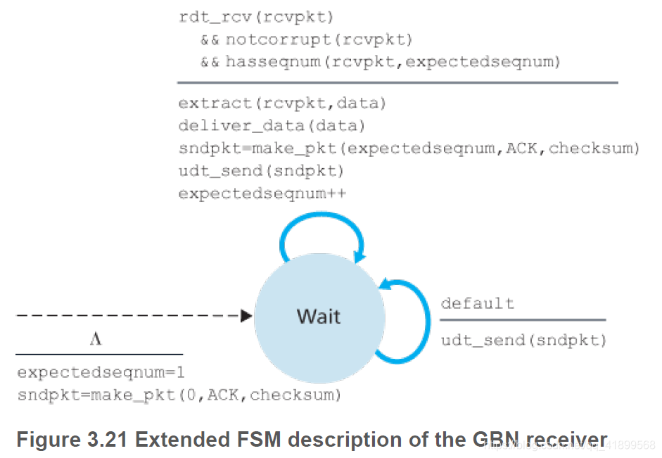 计算机网络学习笔记(三) 传输层-Chapter3-Transport Layer_network programming project 1 ...
