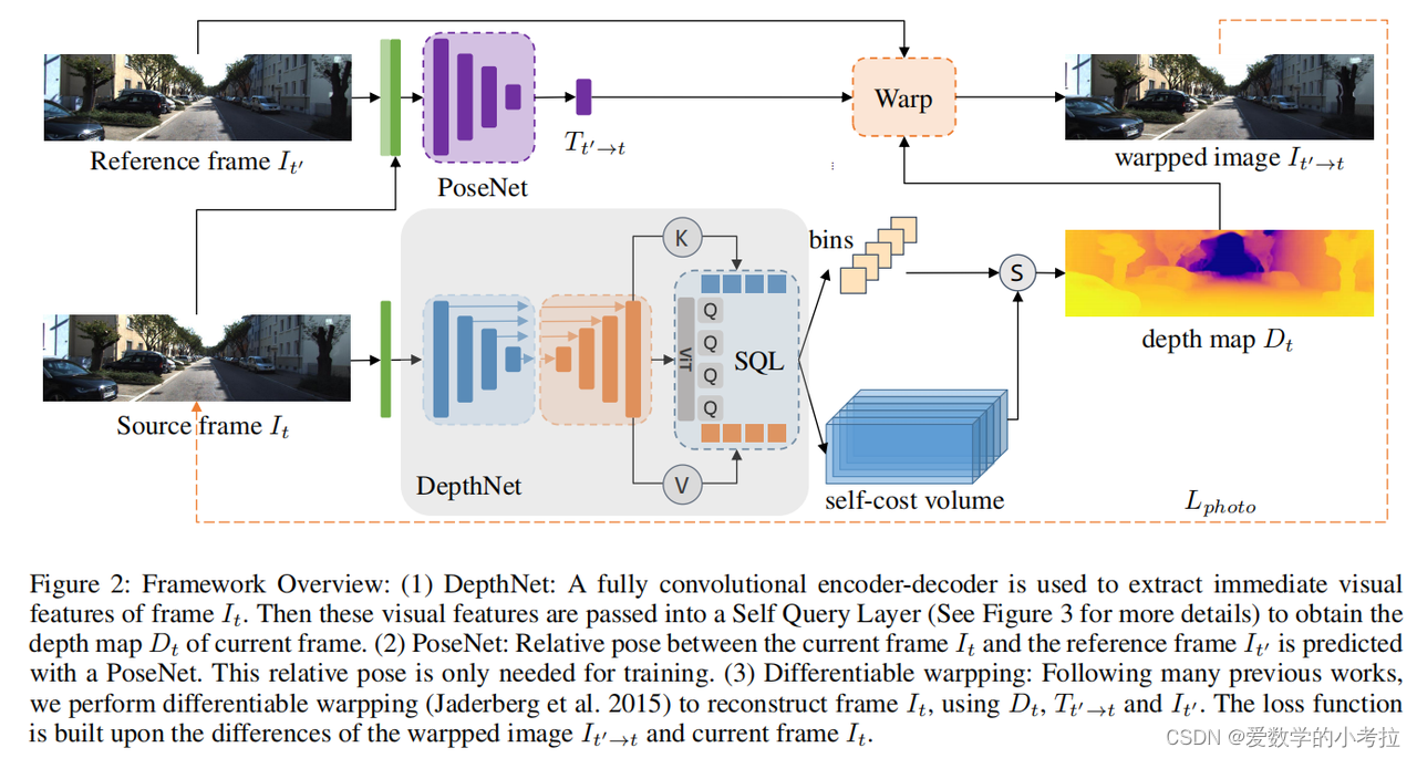 超详细解读！！！SQLdepth: Generalizable Self-Supervised Fine Structured Monocular Depth-CSDN博客