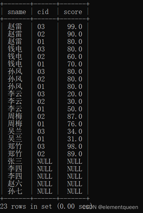 数据库作业day4_对aoyu数据库的student表进行如下操作 聚合函数 --求sid 为1至4位同学的年龄和 ---CSDN博客