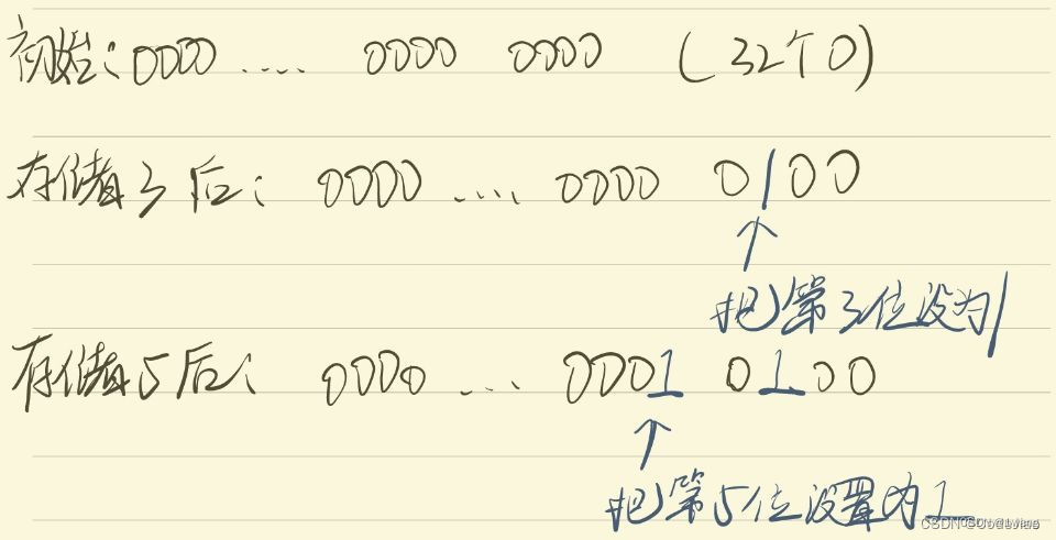 Java算法 位图的概念和实现java 位图 Csdn博客