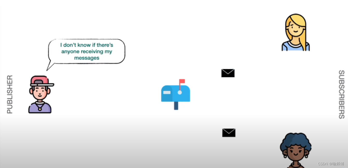 Redis发布、订阅模式（Pub/Sub）详解_redis subscribe-CSDN博客