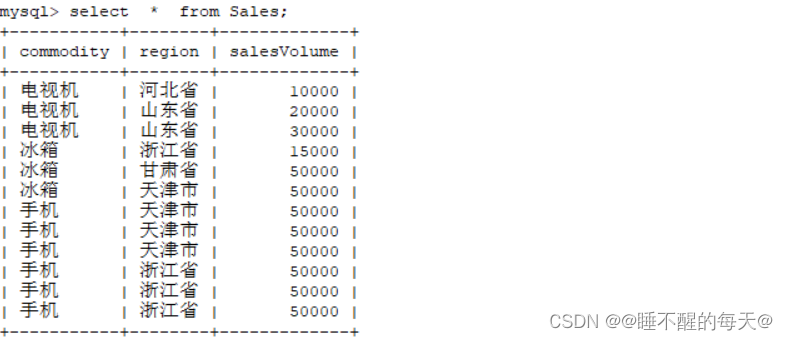 sql：group by和聚合函数的使用_sql group by-CSDN博客