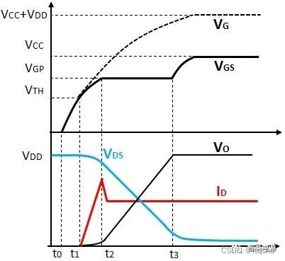 工作于线性区功率MOSFET：di/dt和dv/dt分开控制方法_线性mosfet-CSDN博客