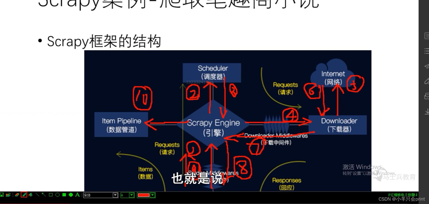 python框架之Scrapy&&自动存储mysql数据库_scrapy mysql-CSDN博客