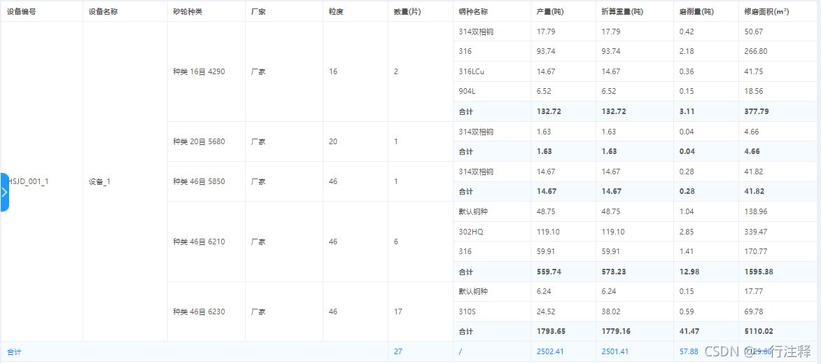 el-table之合并表格自定义span-method_el-table span-method-CSDN博客