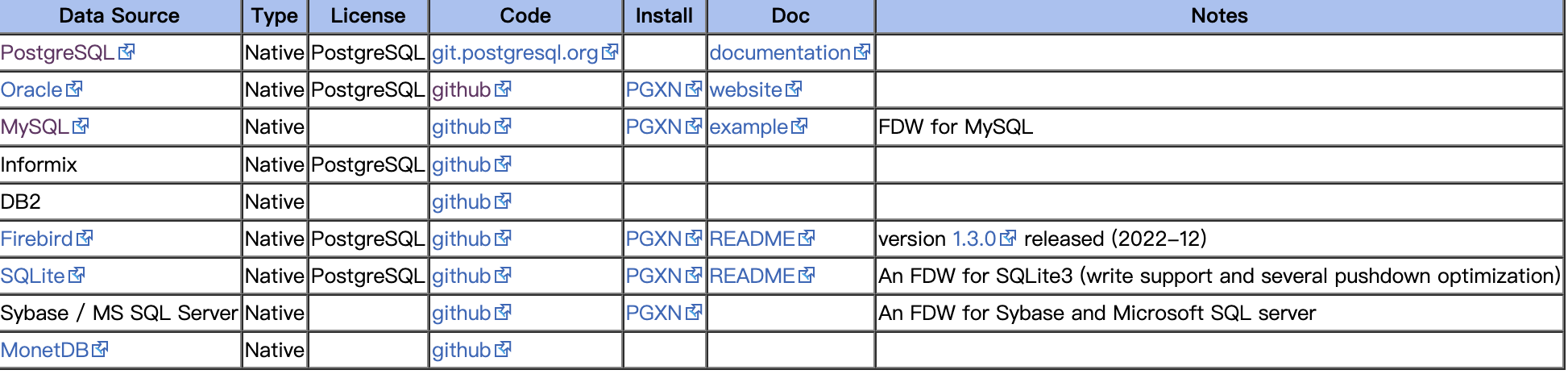 炸裂，PG的FDW又进化了！_pg fdw-CSDN博客