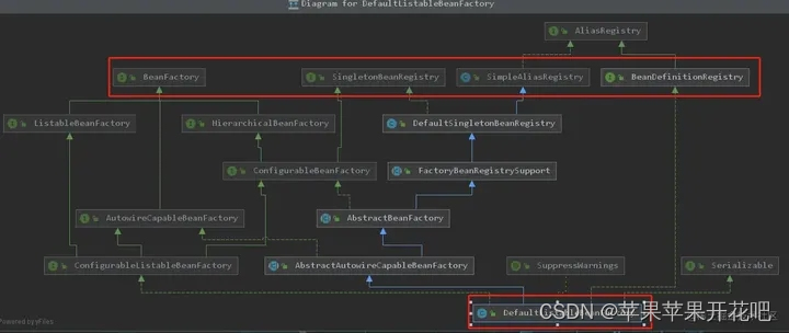 【Spring】说说BeanFactory、ApplicationContext，也许有你想要的_beanfactory和applicationcontext都支持 ...