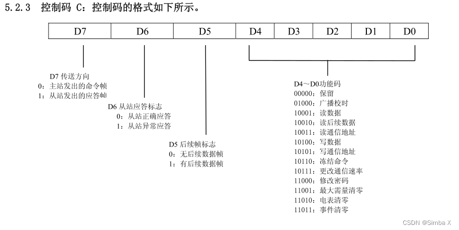 DLT645协议解析(二)---07协议数据帧结构解析_645-2007-CSDN博客