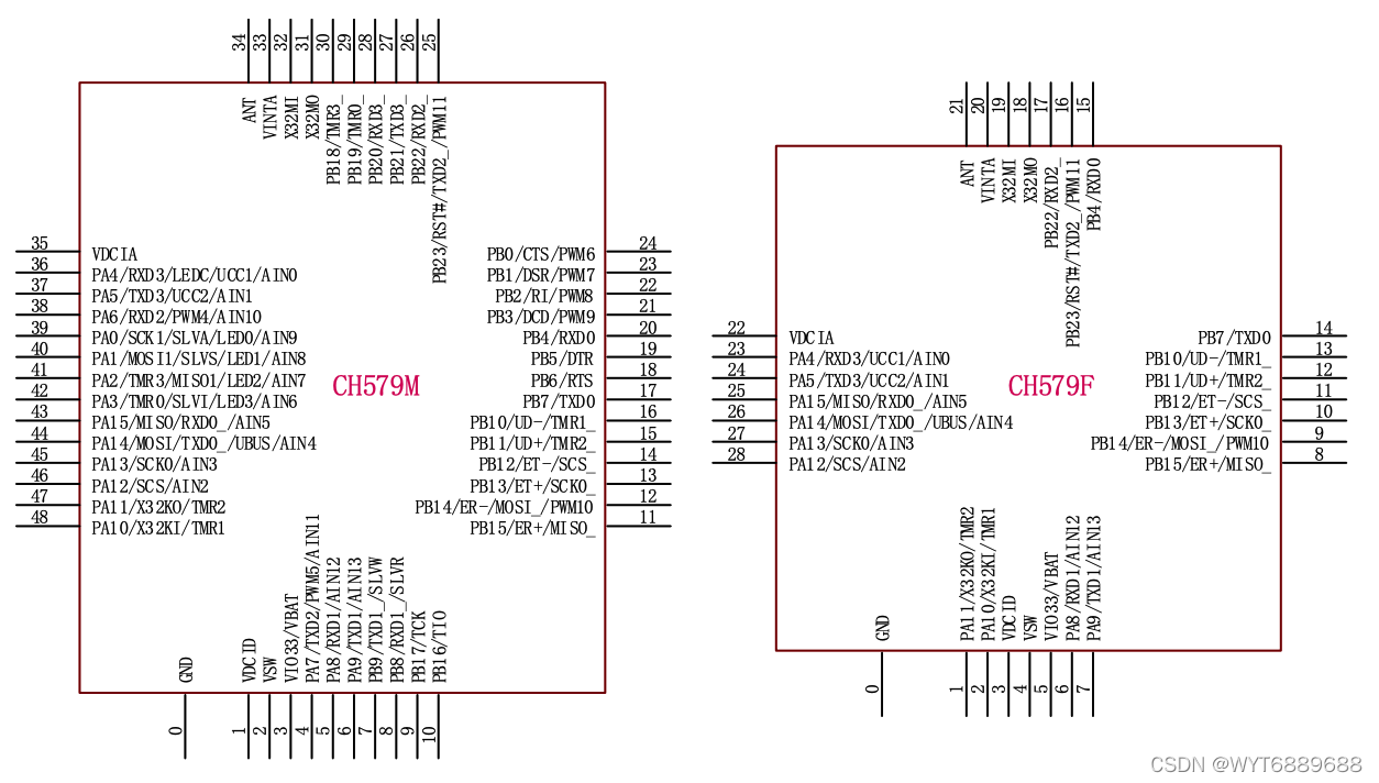 低功耗蓝牙芯片CH579系列开发记录-CSDN博客