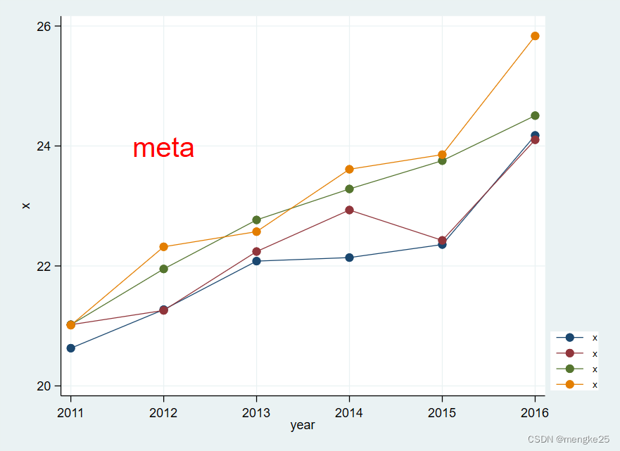 【stata】stata绘图模板（stata scheme）-CSDN博客